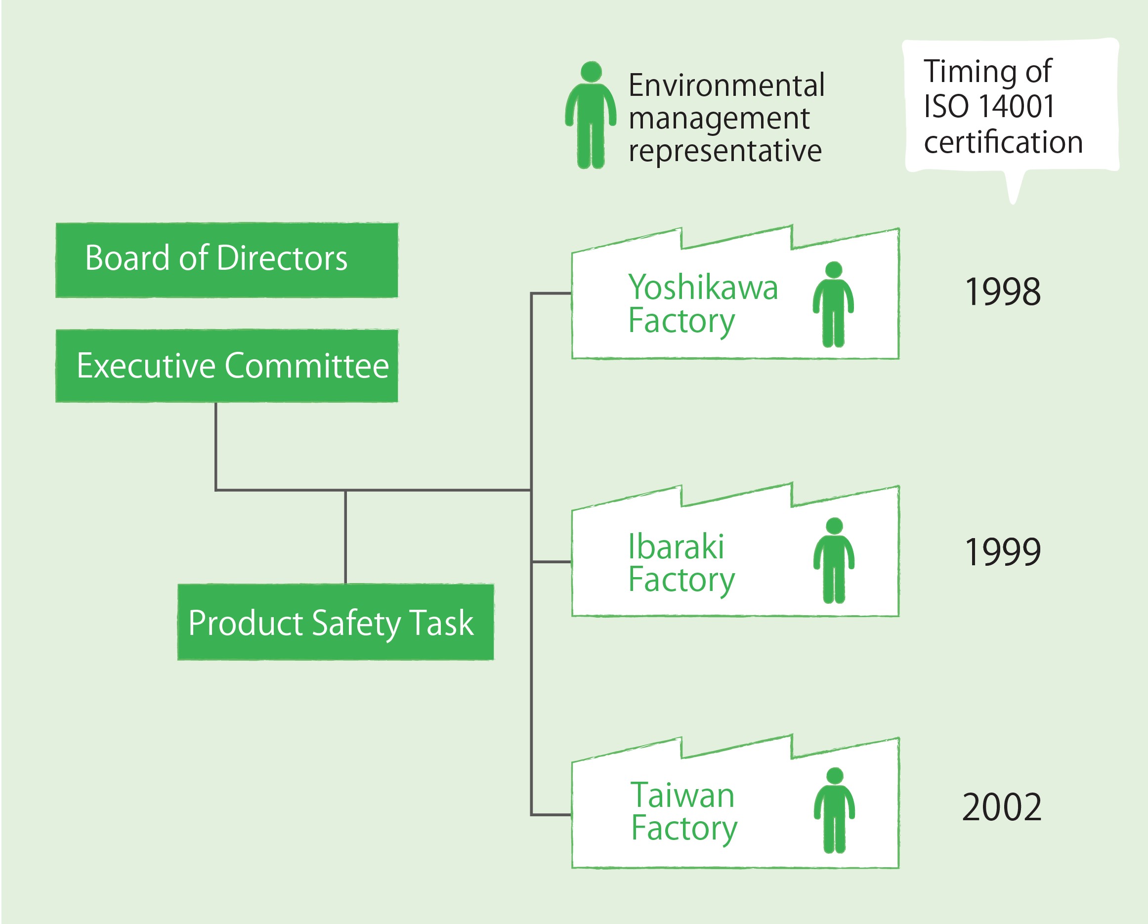 Environmental management framework | Cultivating Together with the ...